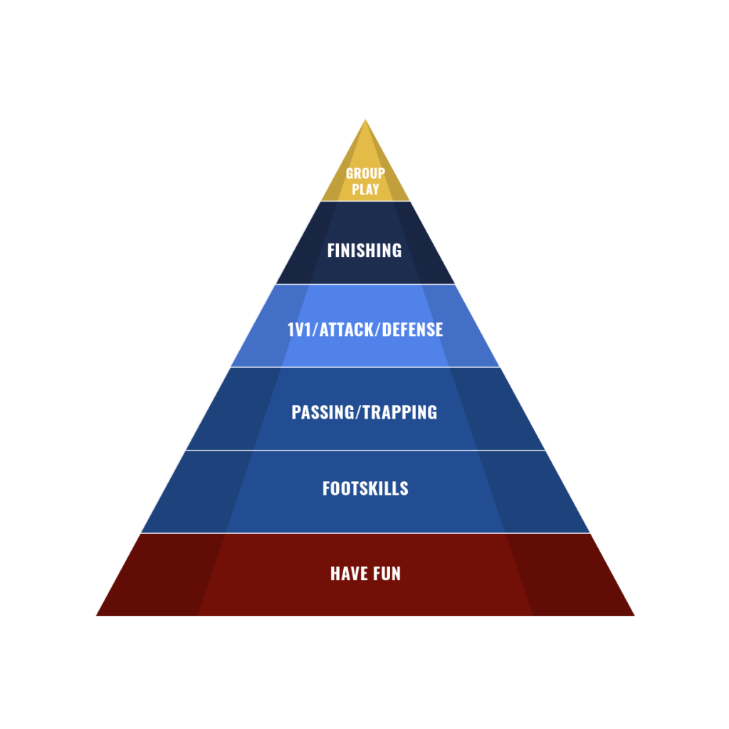 Pre-Academy – Nashville’s United Soccer Academy