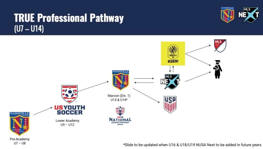 MLS Next – Nashville’s United Soccer Academy